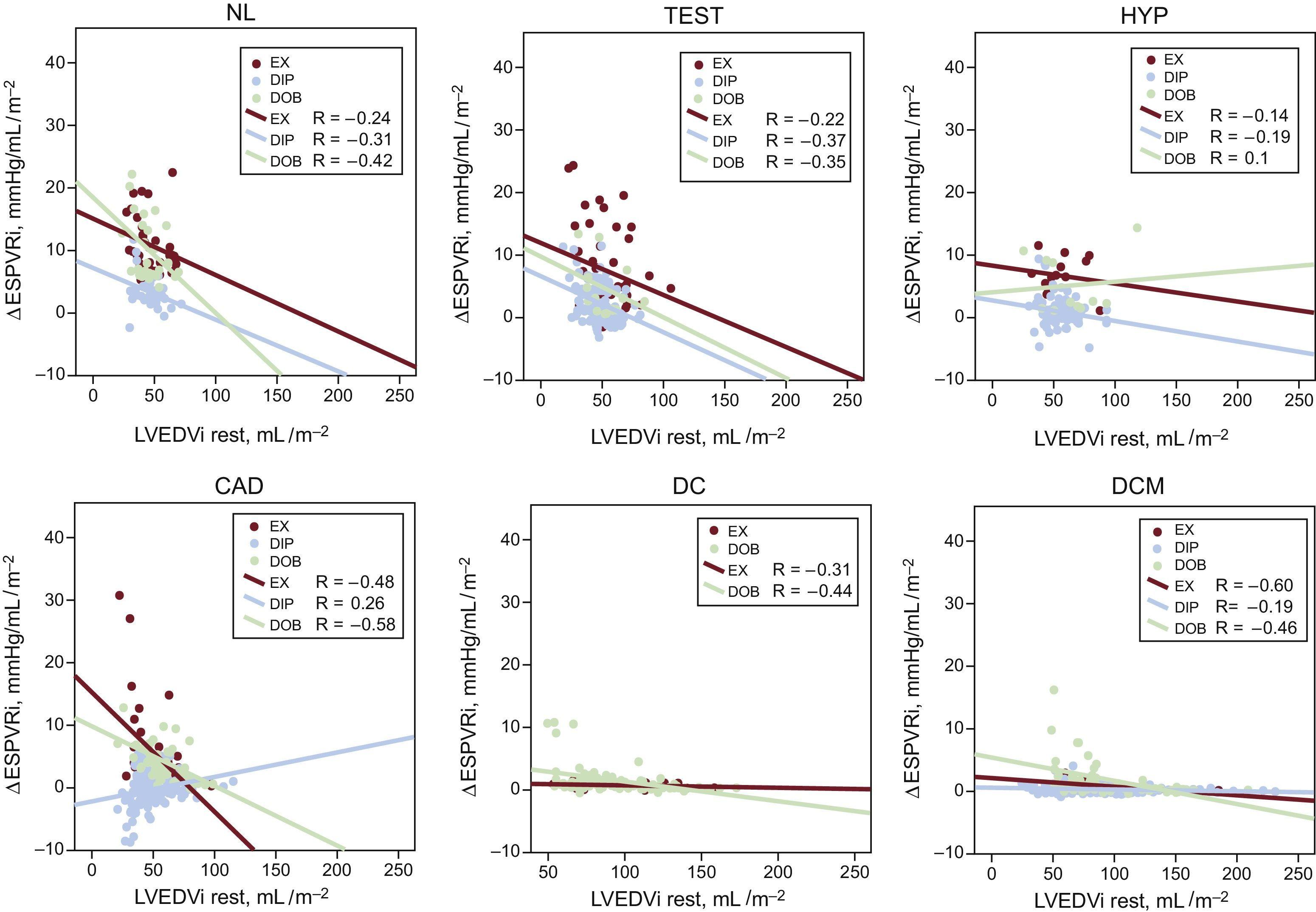 Pressure-volume Relationship in the Stress-echocardiography Laboratory ...