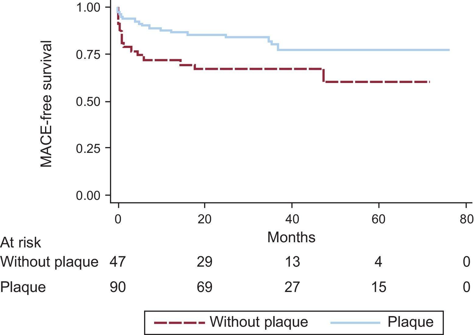 Immunohistological Analysis of Intracoronary Thrombus Aspirate in STEMI ...