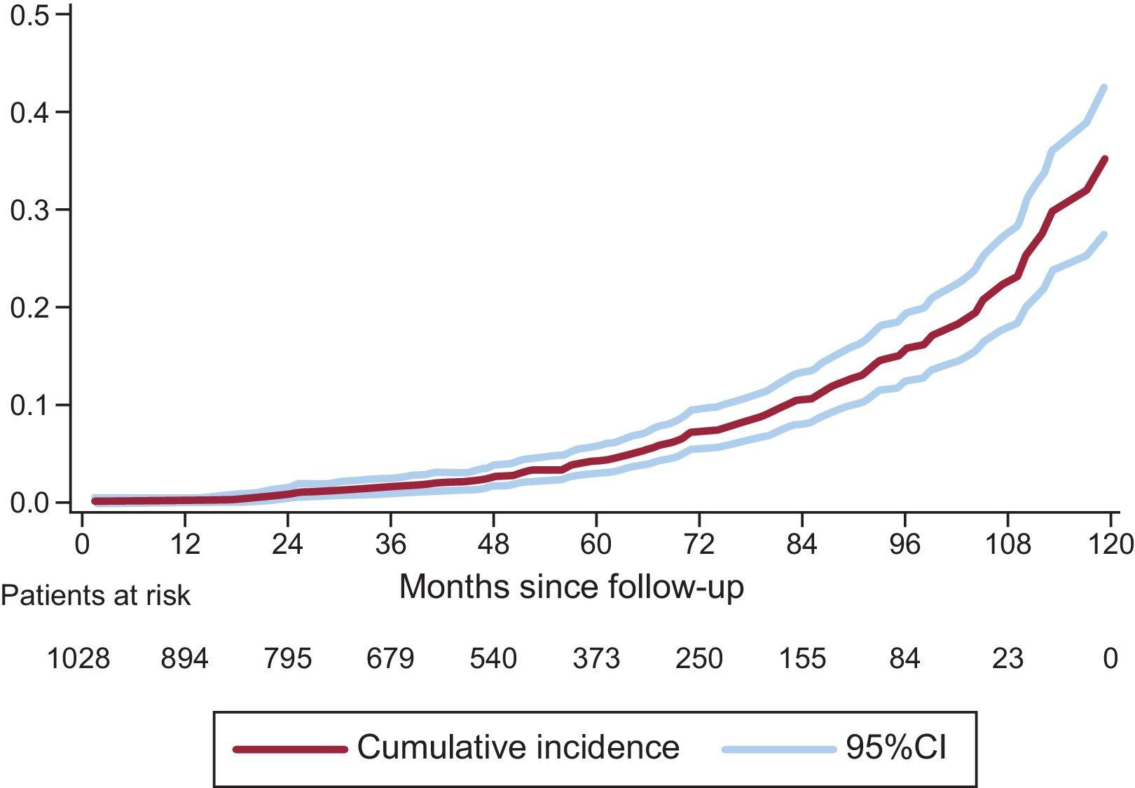 Real Structural Valve Deterioration of the Mitroflow Aortic Prosthesis ...