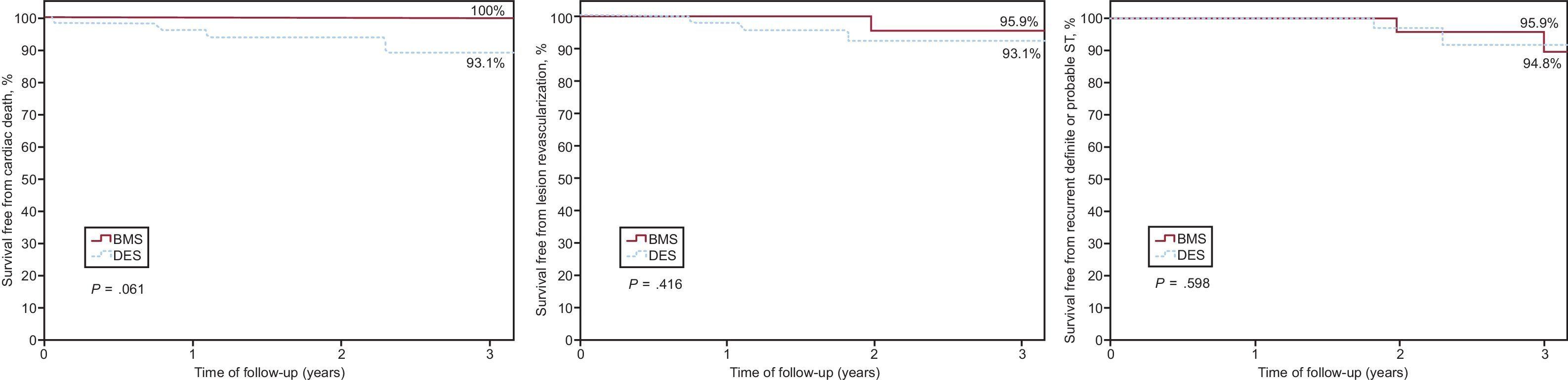 IVUS Findings in Late and Very Late Stent Thrombosis. A Comparison ...