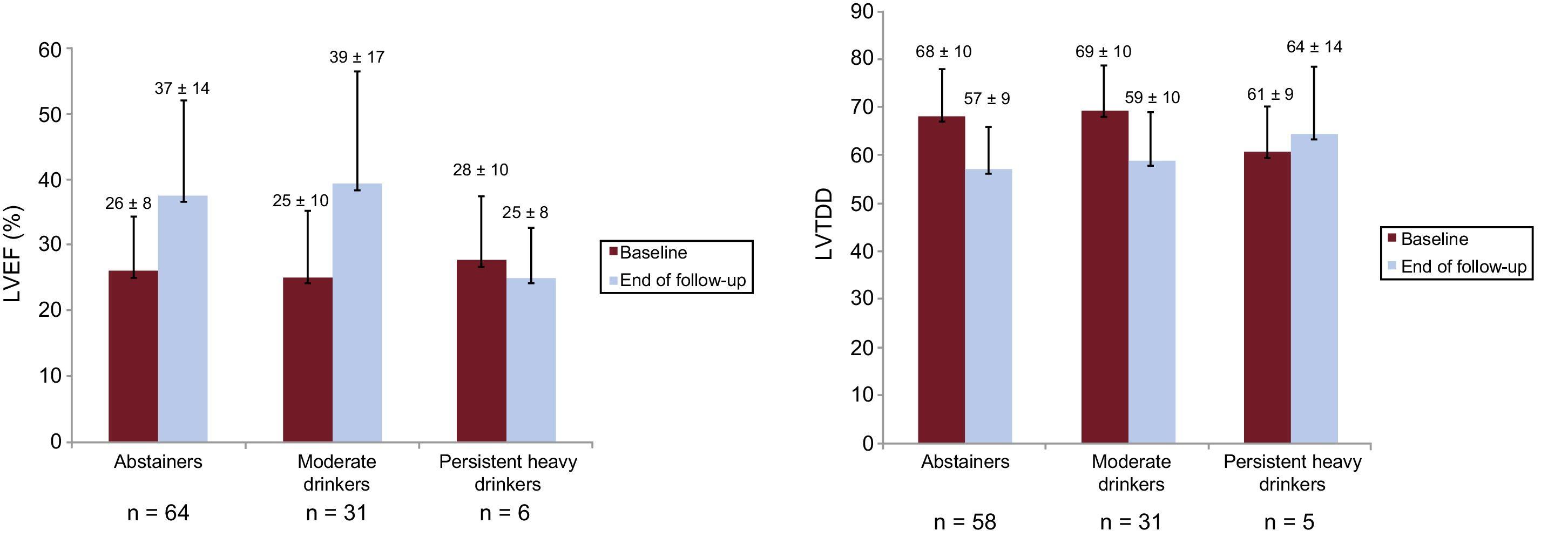 Prognostic Impact and Predictors of Ejection Fraction Recovery in ...