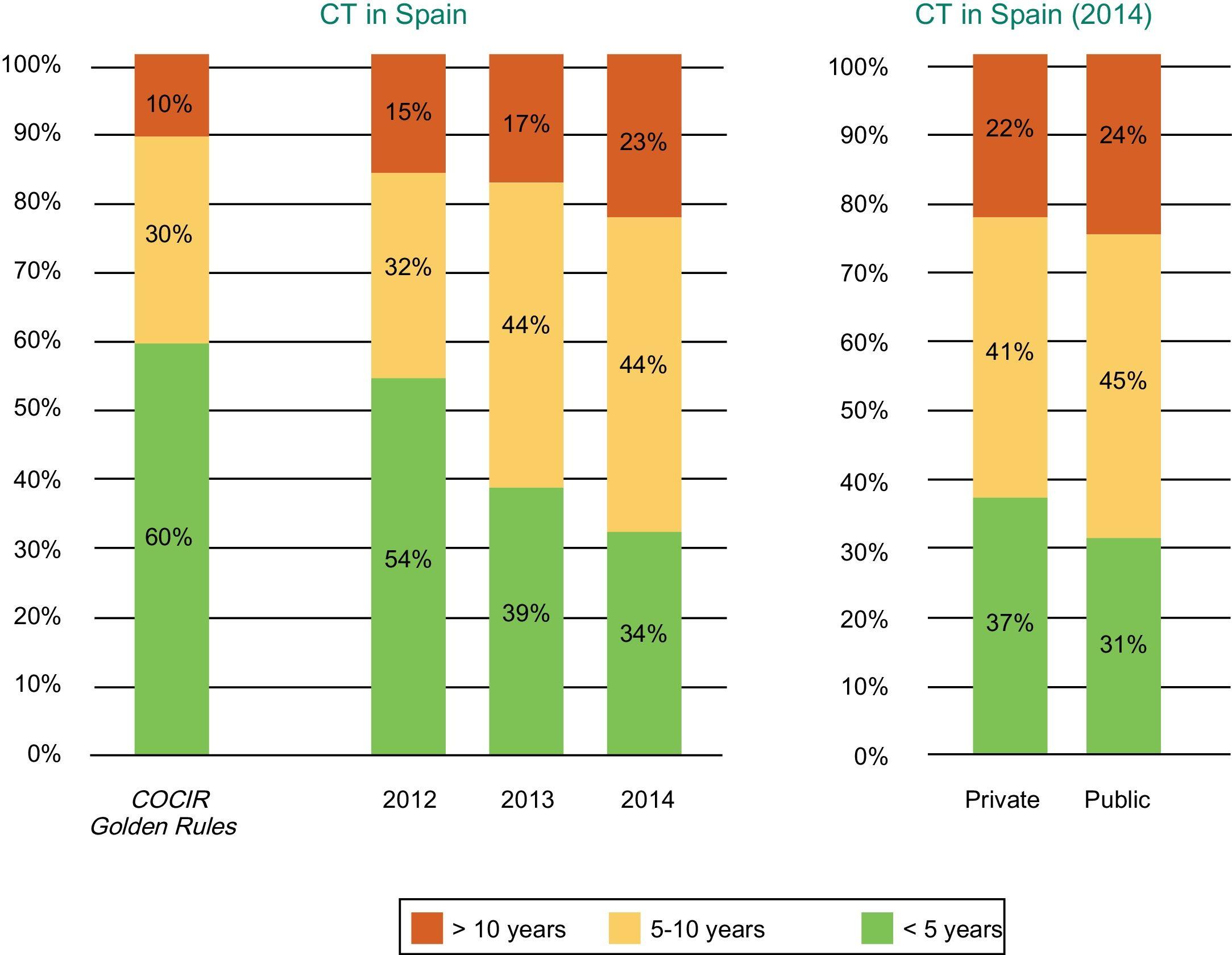 Criteria for the Management of Technological Assets in Cardiovascular ...