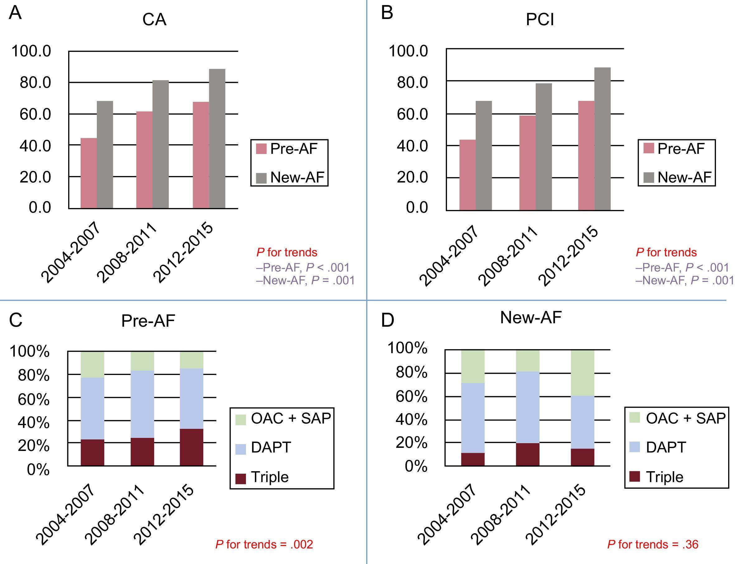 New-onset or Pre-existing Atrial Fibrillation in Acute Coronary ...