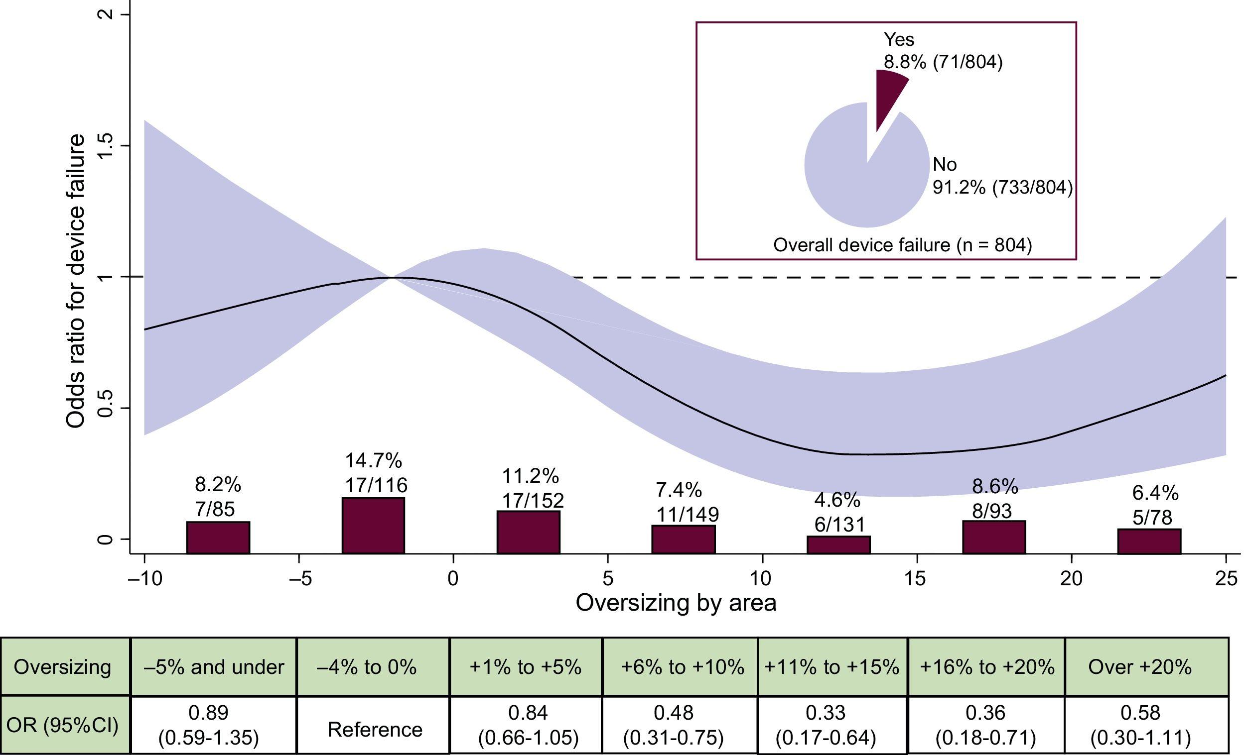 Multicenter Evaluation of Prosthesis Oversizing of the SAPIEN 3 ...