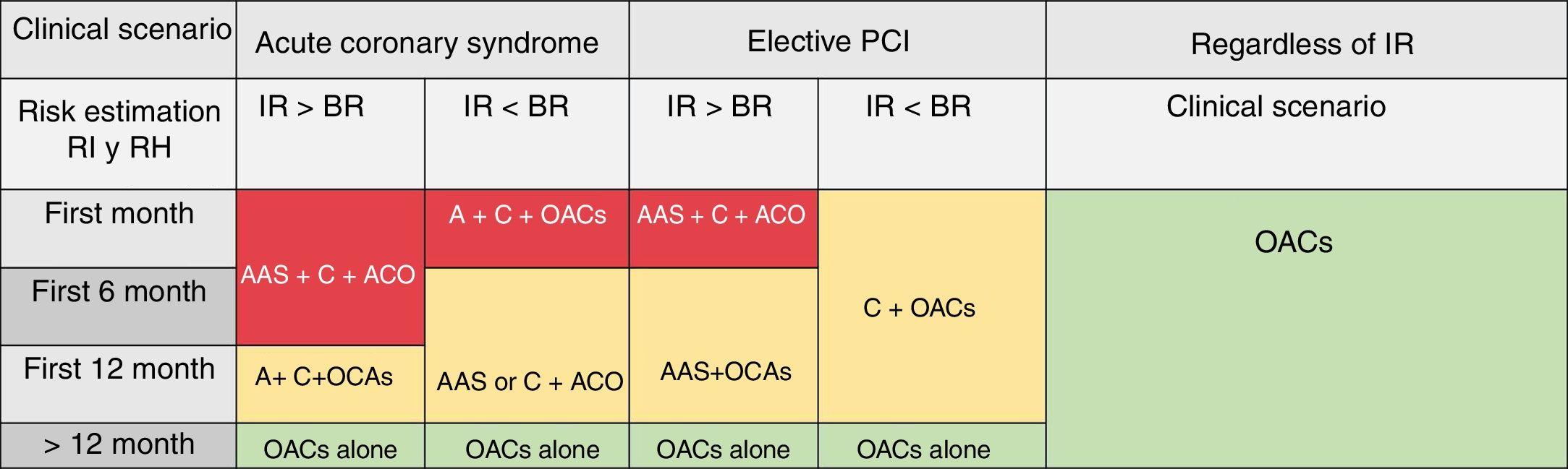 Atrial Fibrillation in Active Cancer Patients: Expert Position Paper ...