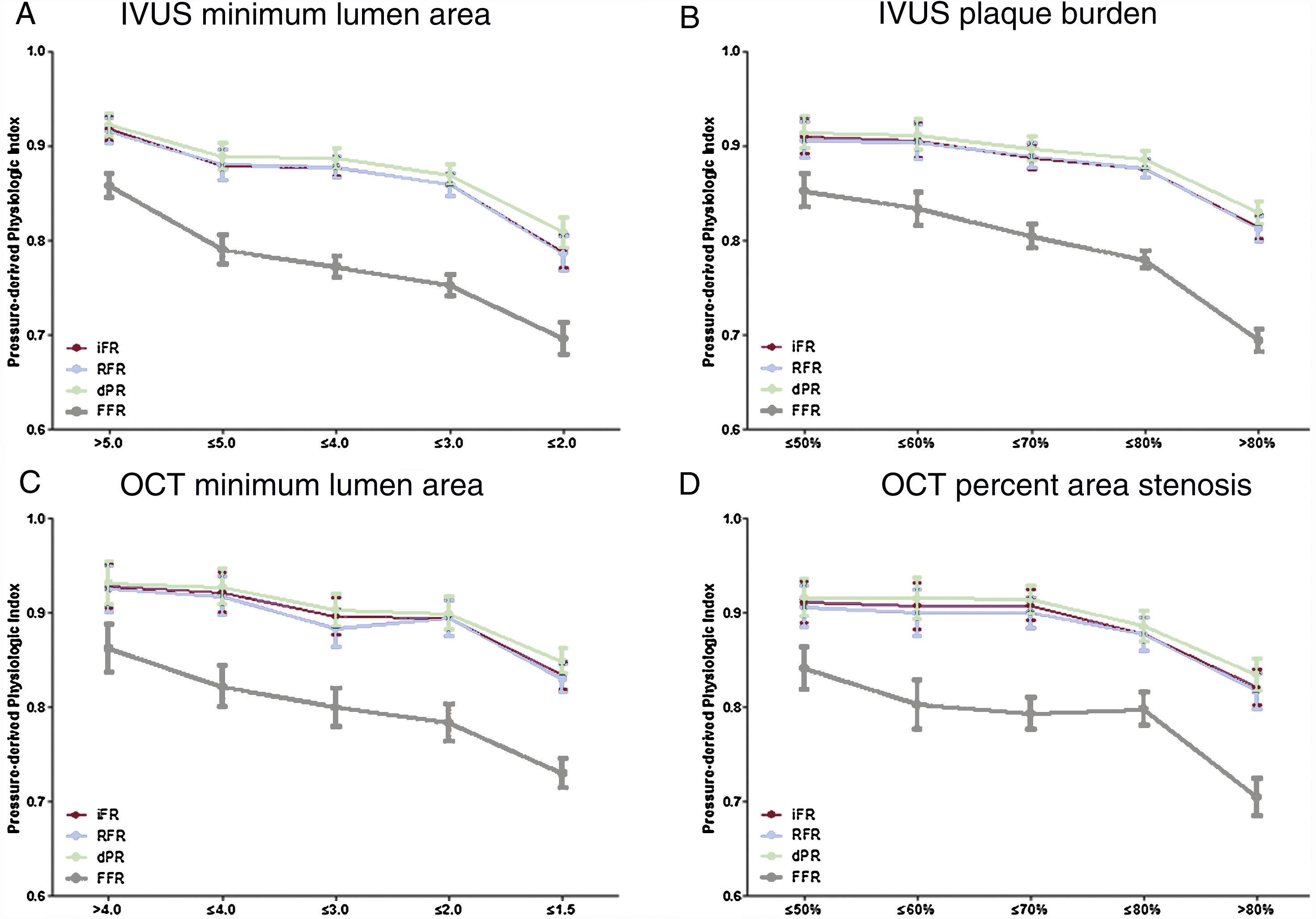 Intravascular ultrasound or optical coherence tomography-defined ...