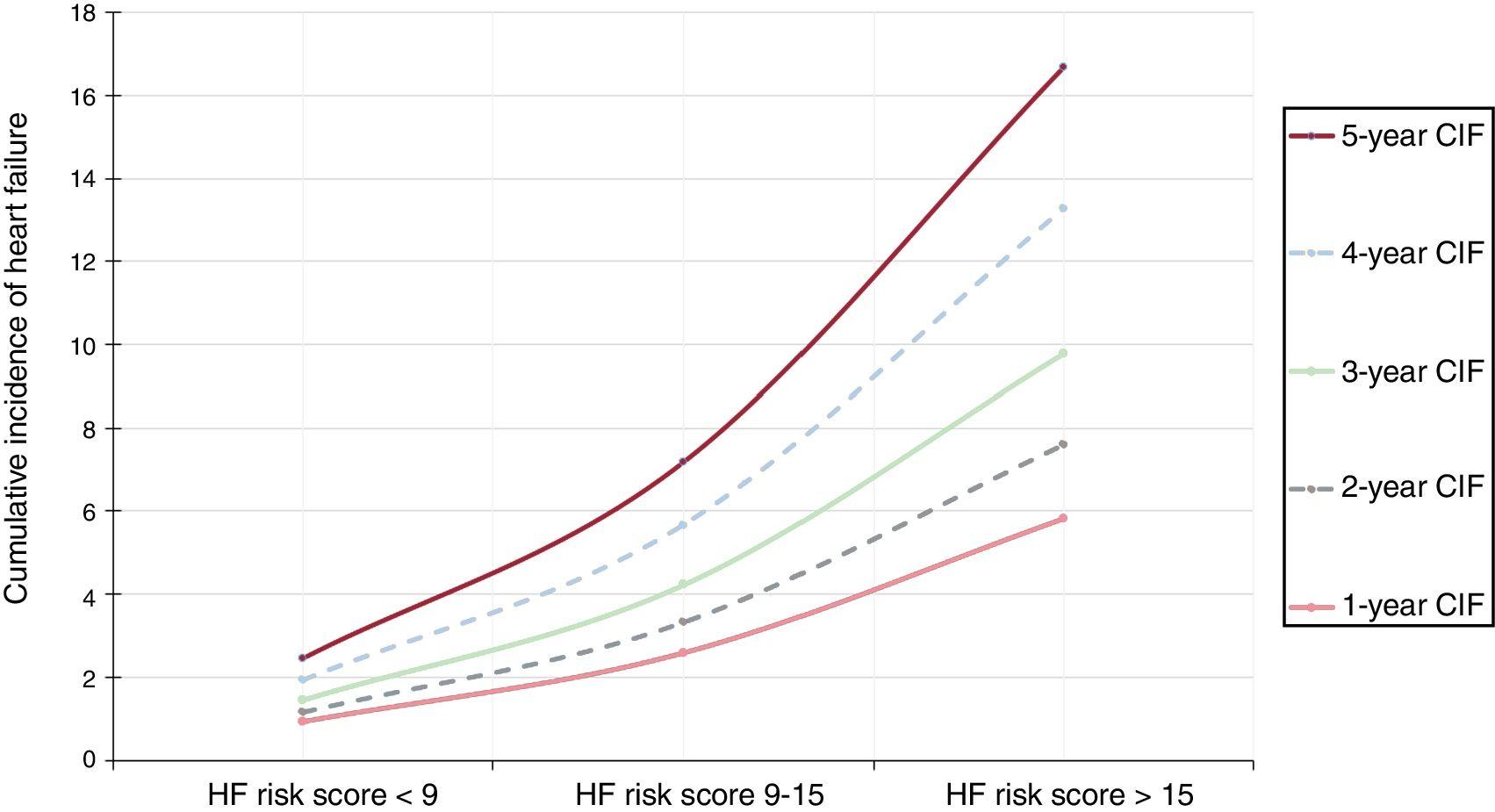 New-onset heart failure after acute coronary syndrome in patients ...