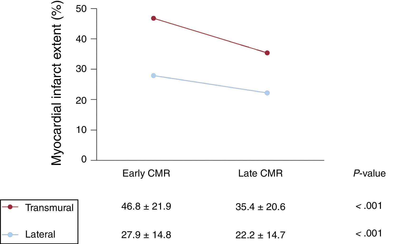 Coexistence of transmural and lateral wavefront progression of ...
