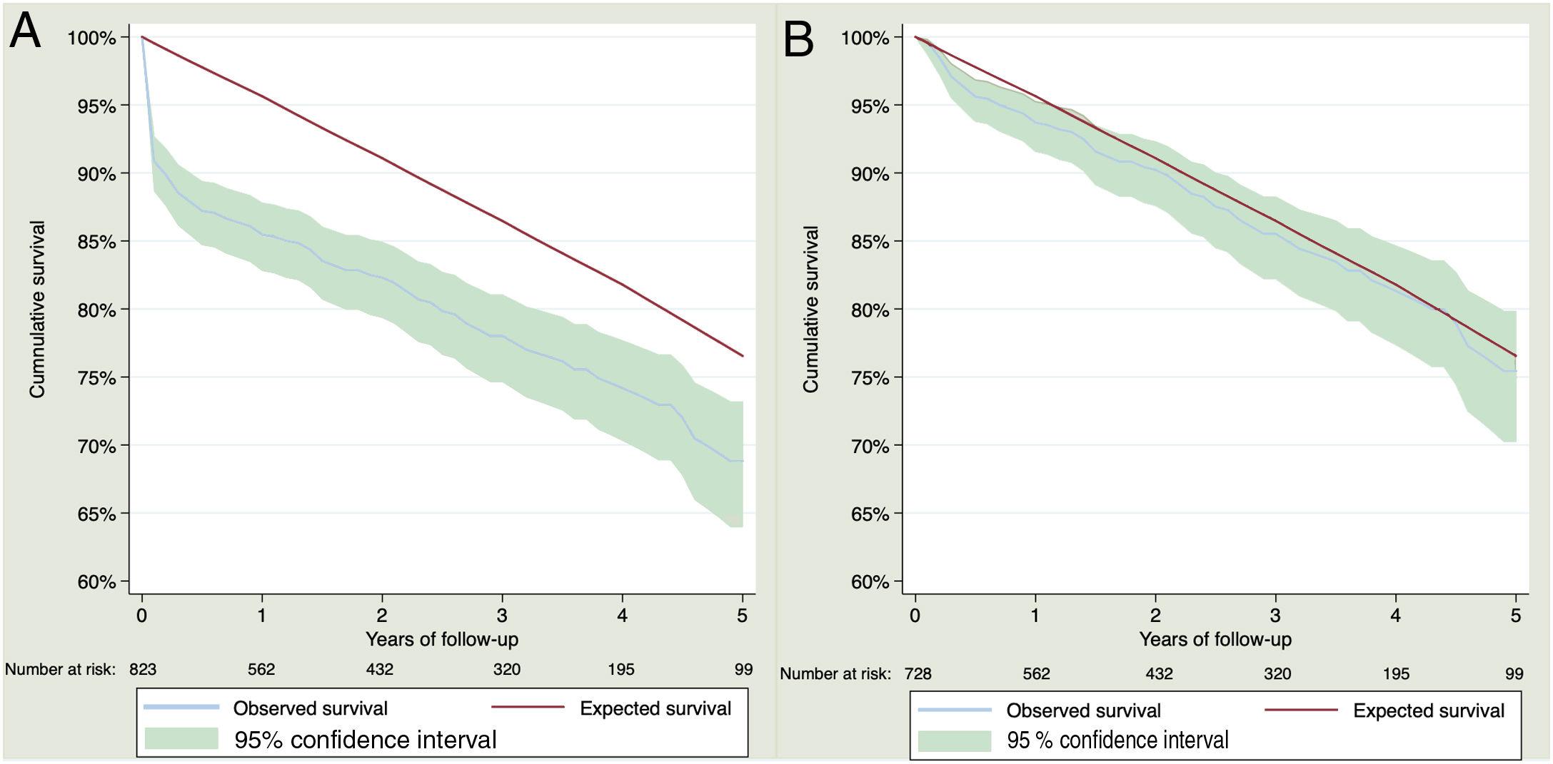 STEMI, primary percutaneous coronary intervention and recovering of ...