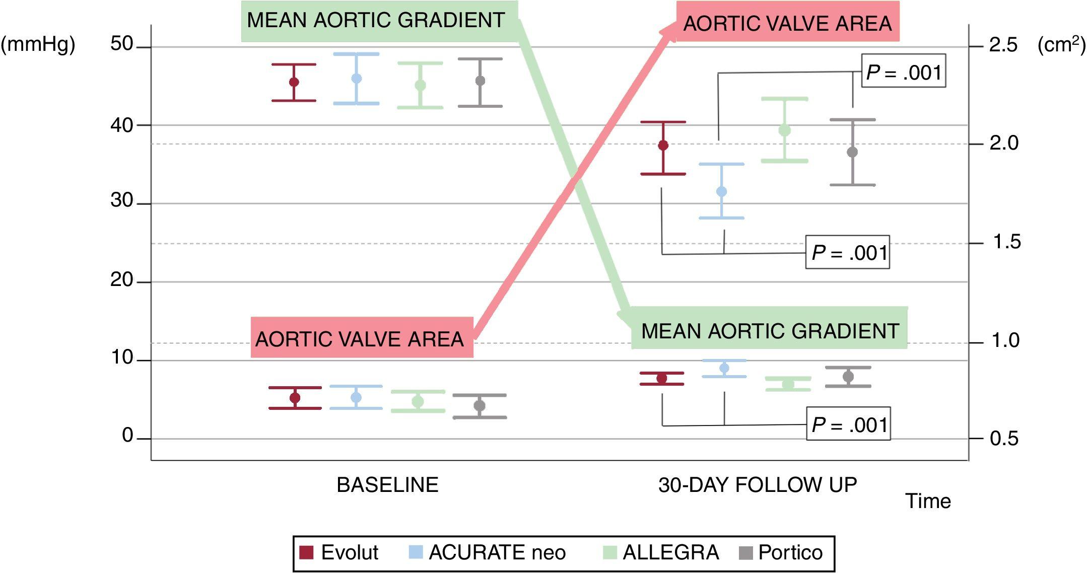 Self-expandable transcatheter heart valves for aortic stenosis. Short ...