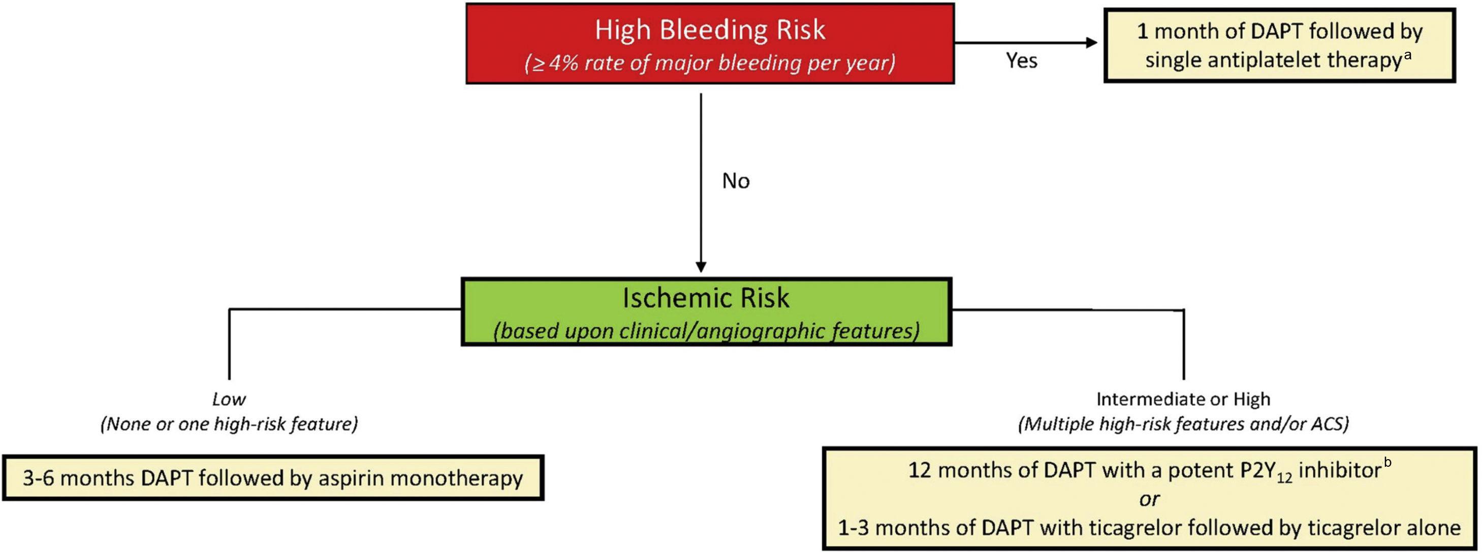 The 5W1H in antiplatelet monotherapy after percutaneous coronary ...
