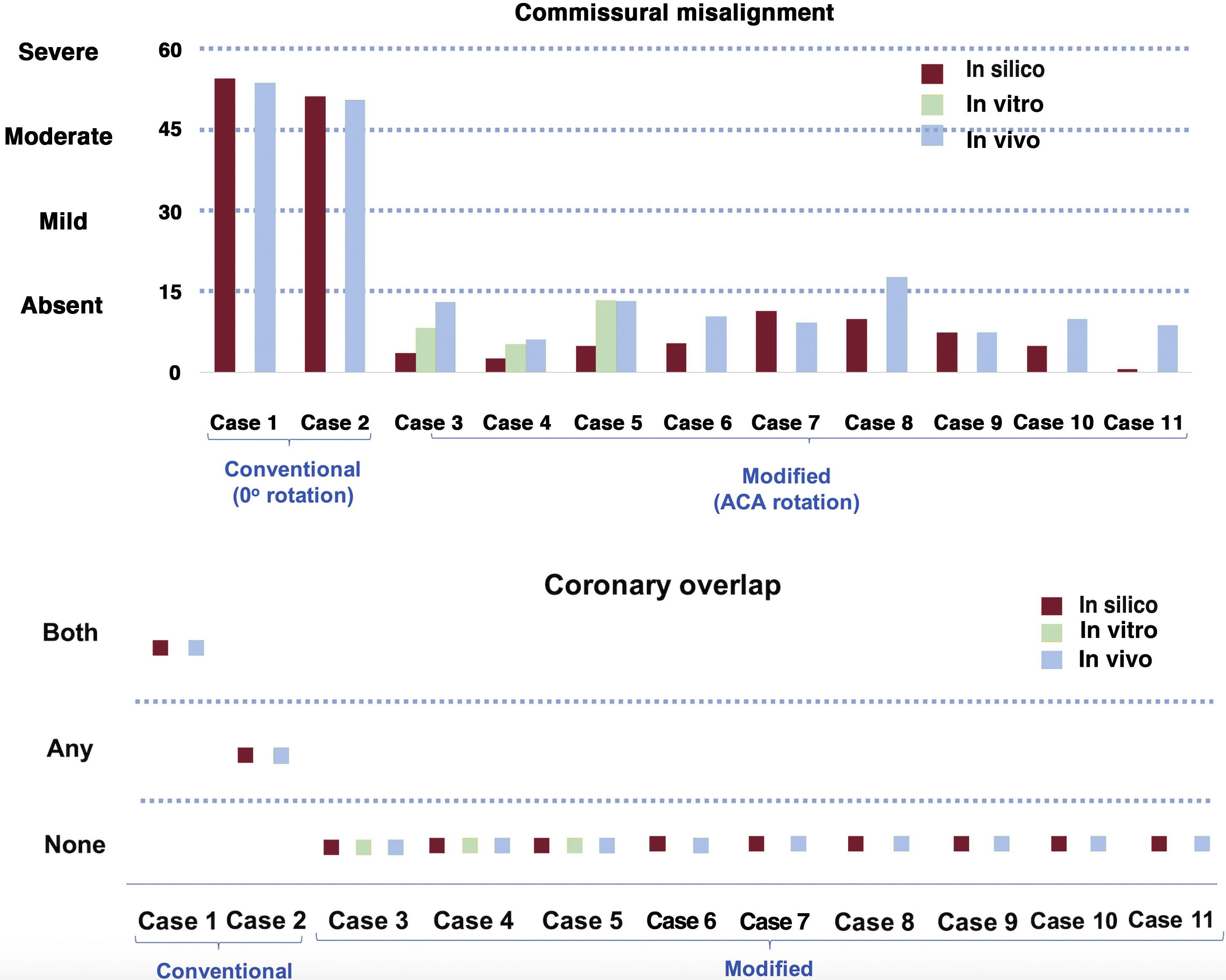 Accurate commissural alignment during ACURATE neo TAVI procedure. Proof ...