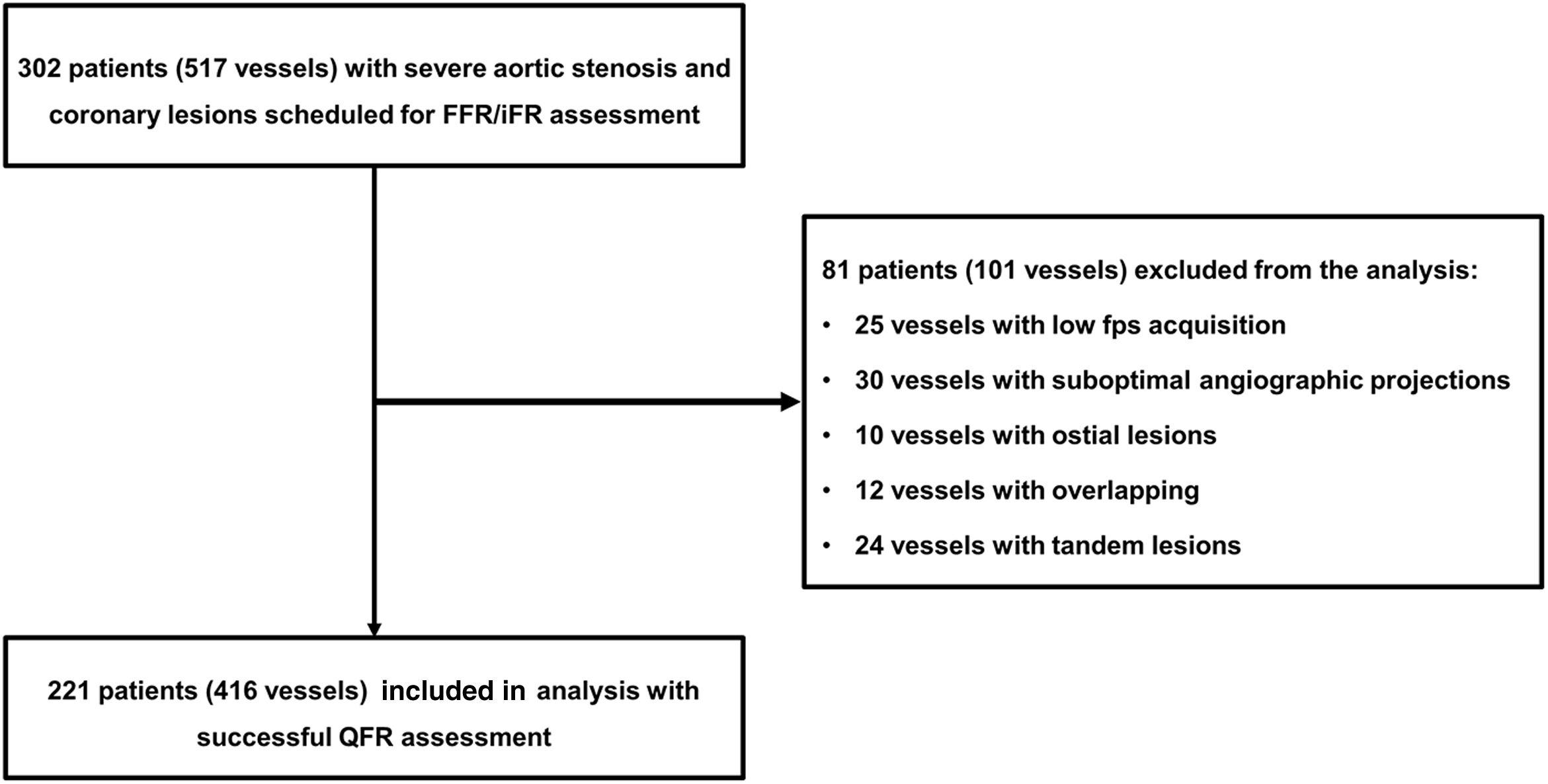 Quantitative flow ratio for evaluation of borderline coronary lesions ...