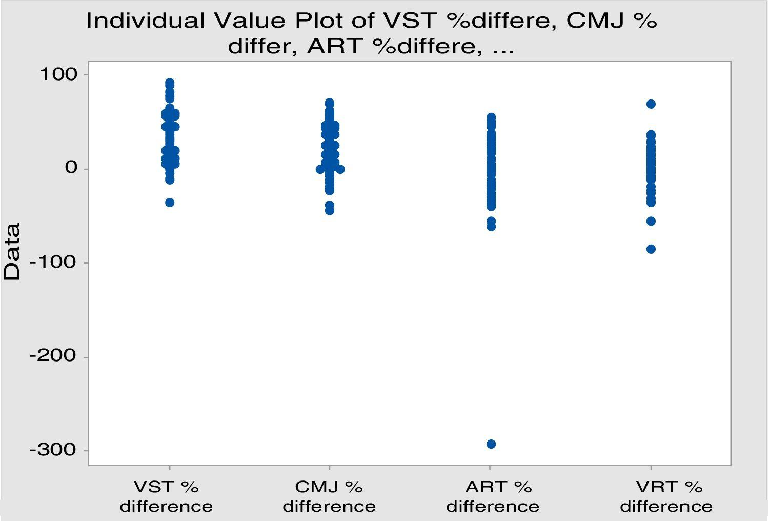 Effect of HIIT on cognitive and physical performance | Apunts Sports ...