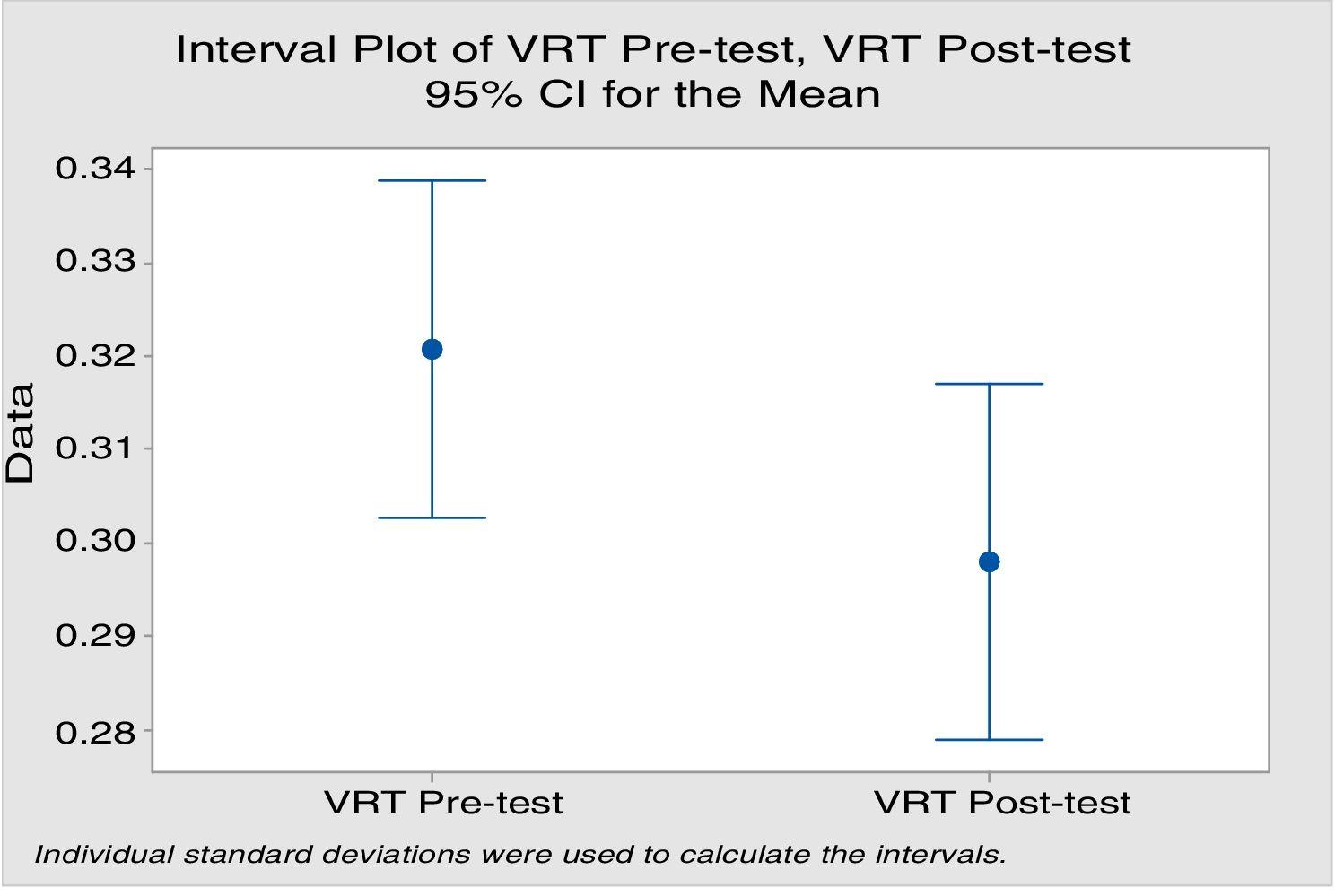 Effect of HIIT on cognitive and physical performance | Apunts Sports ...