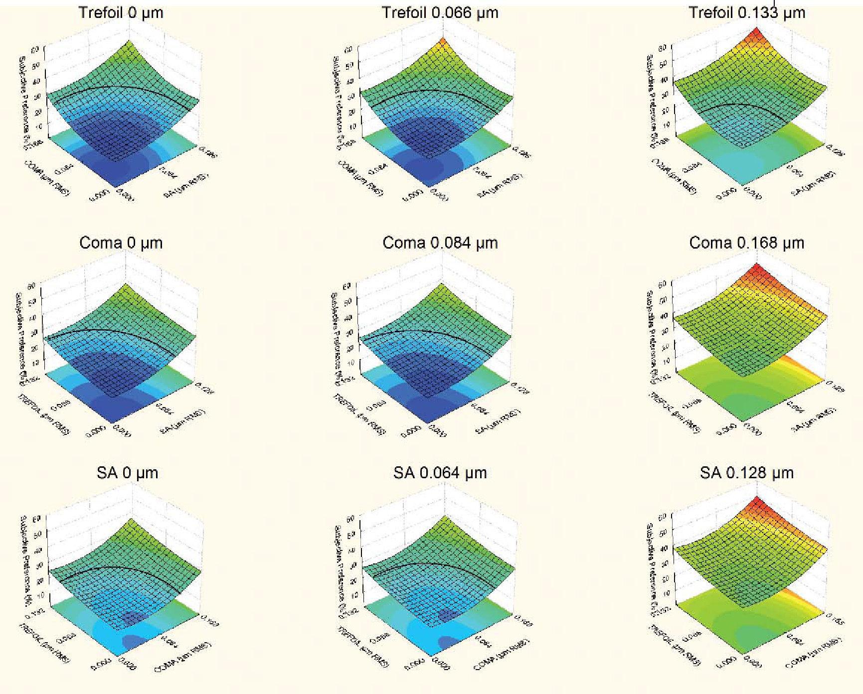 Just-Noticeable Levels of Aberration Correction | Journal of Optometry