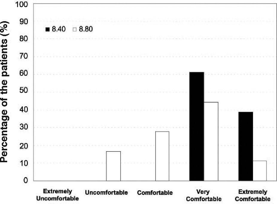 Base Curve Influence on the Fitting and Comfort of the Senofilcon A ...