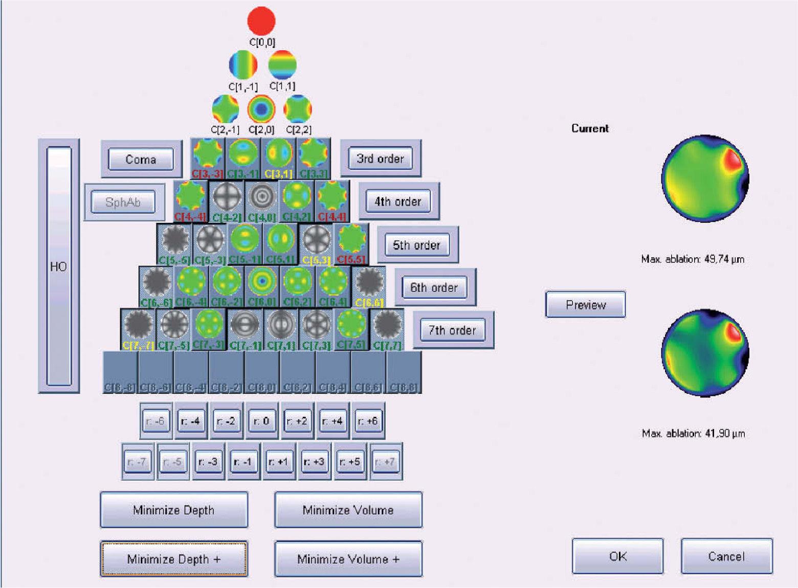 Tissue-Saving Zernike Terms Selection in Customized Treatments for ...