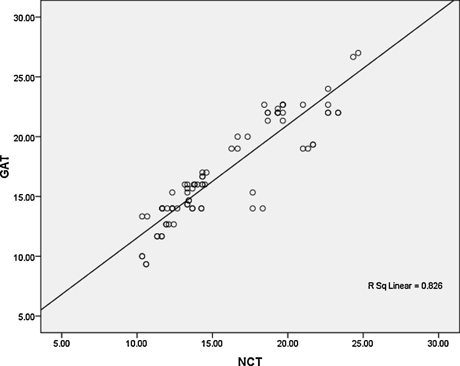 Clinical comparison of Pulsair non-contact tonometer and Goldmann ...