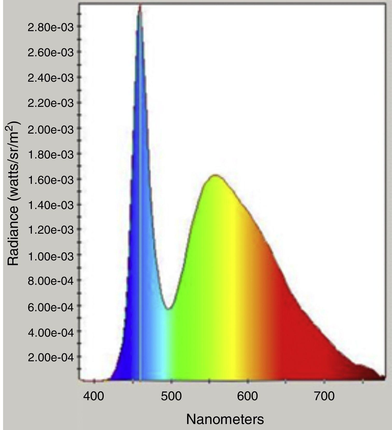 Influence of macular pigment optical density spatial distribution on ...