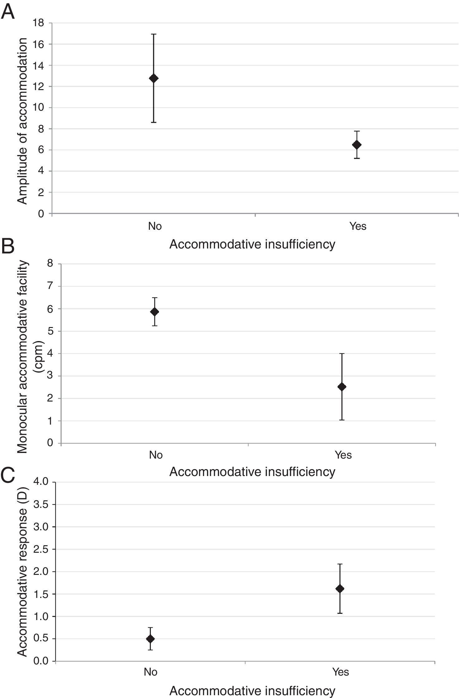 Accommodative insufficiency in a student population in Iran | Journal ...