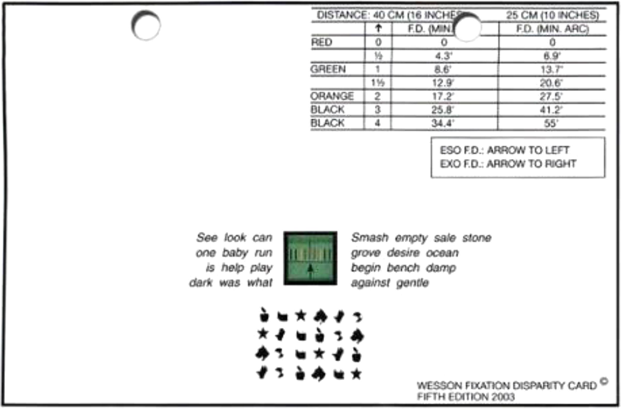 Fixation disparity and refractive error among first-year optometry ...
