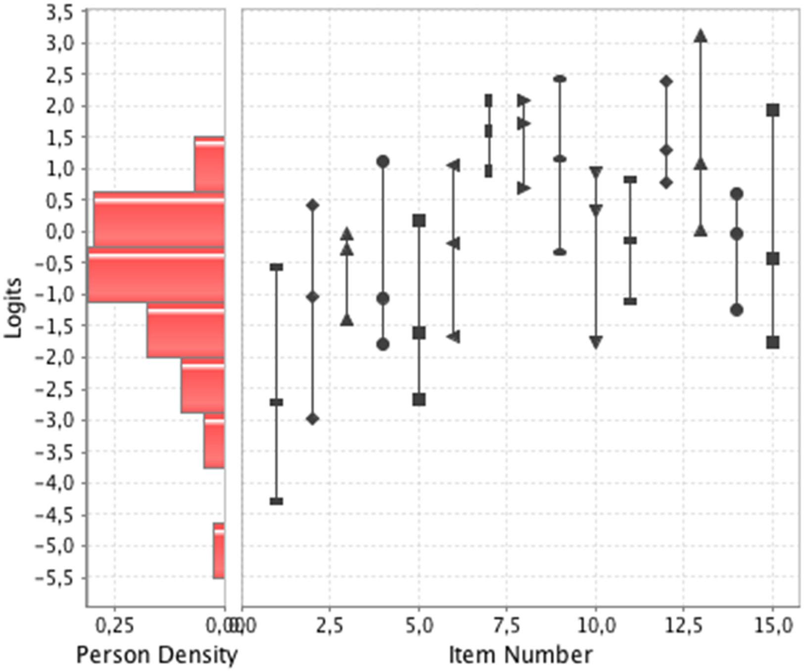 Translation and validation of convergence insufficiency symptom survey ...
