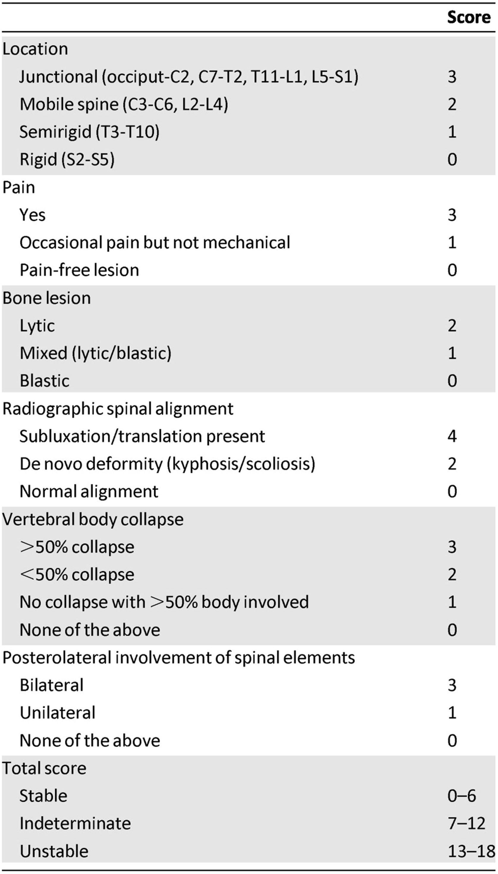 The NOMS approach to metastatic tumors: Integrating new technologies to ...
