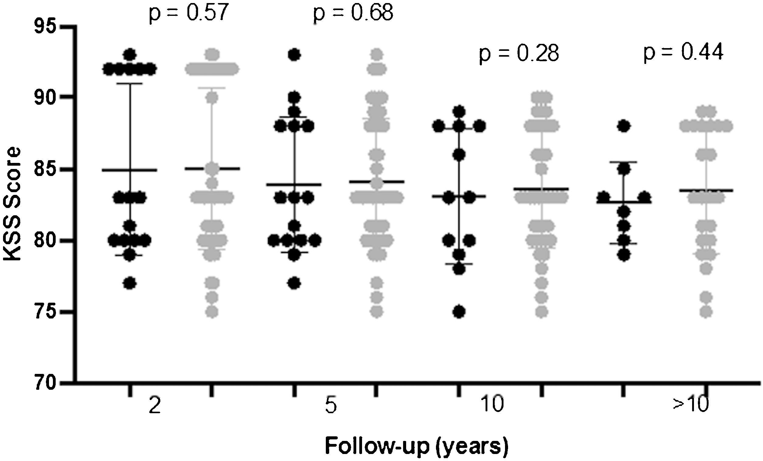 Early appearance of radiolucent lines around total knee arthroplasty in ...