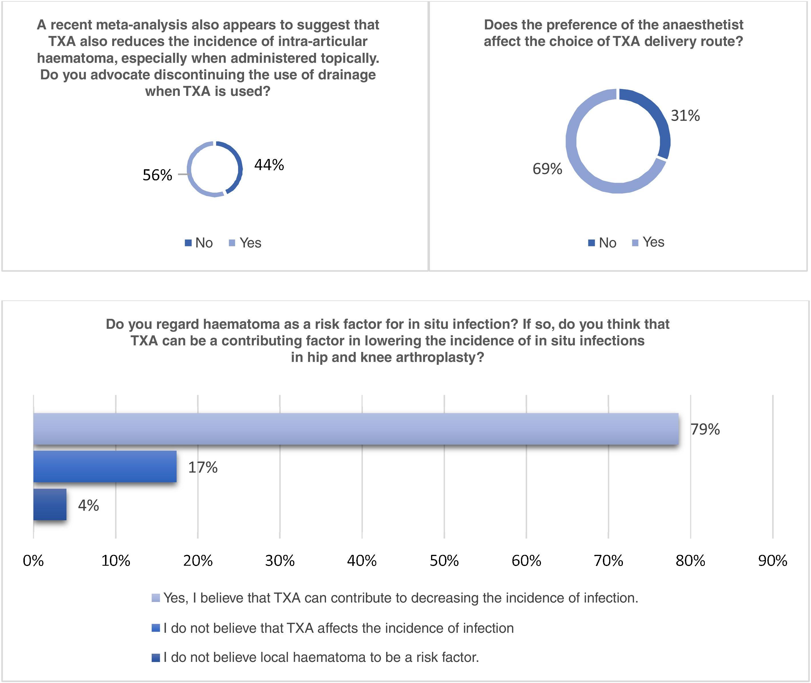 [Translated article] Wound closure after knee and hip replacement (TKA ...