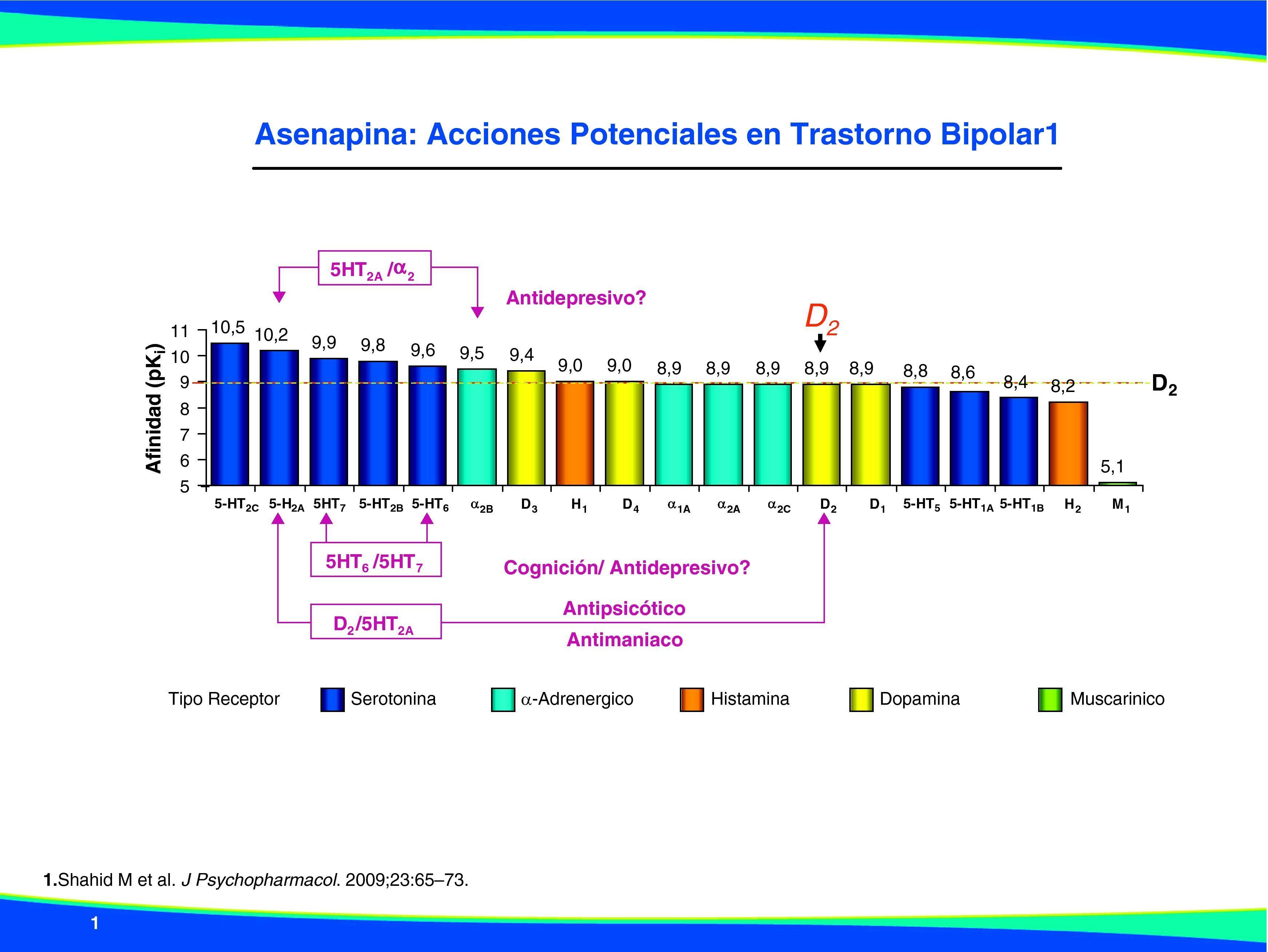 Asenapina: un nuevo enfoque para el tratamiento de la manía | Revista ...