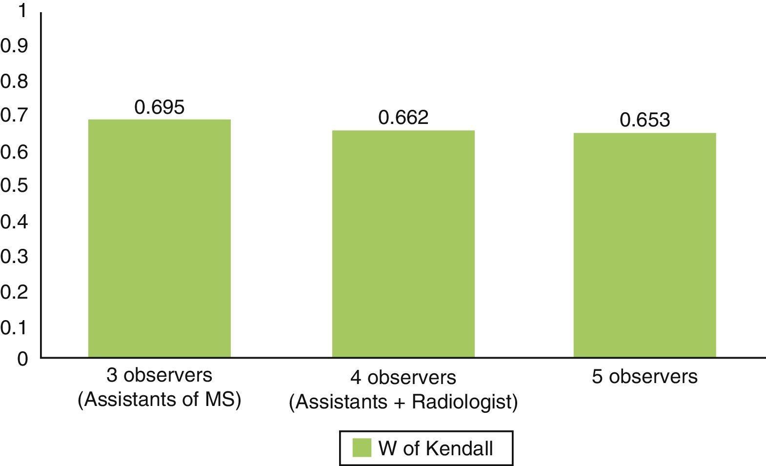 Inter-observer agreement on the Eaton–Littler classification of ...