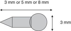 Establishing the buttonhole technique as a puncture alternative for ...