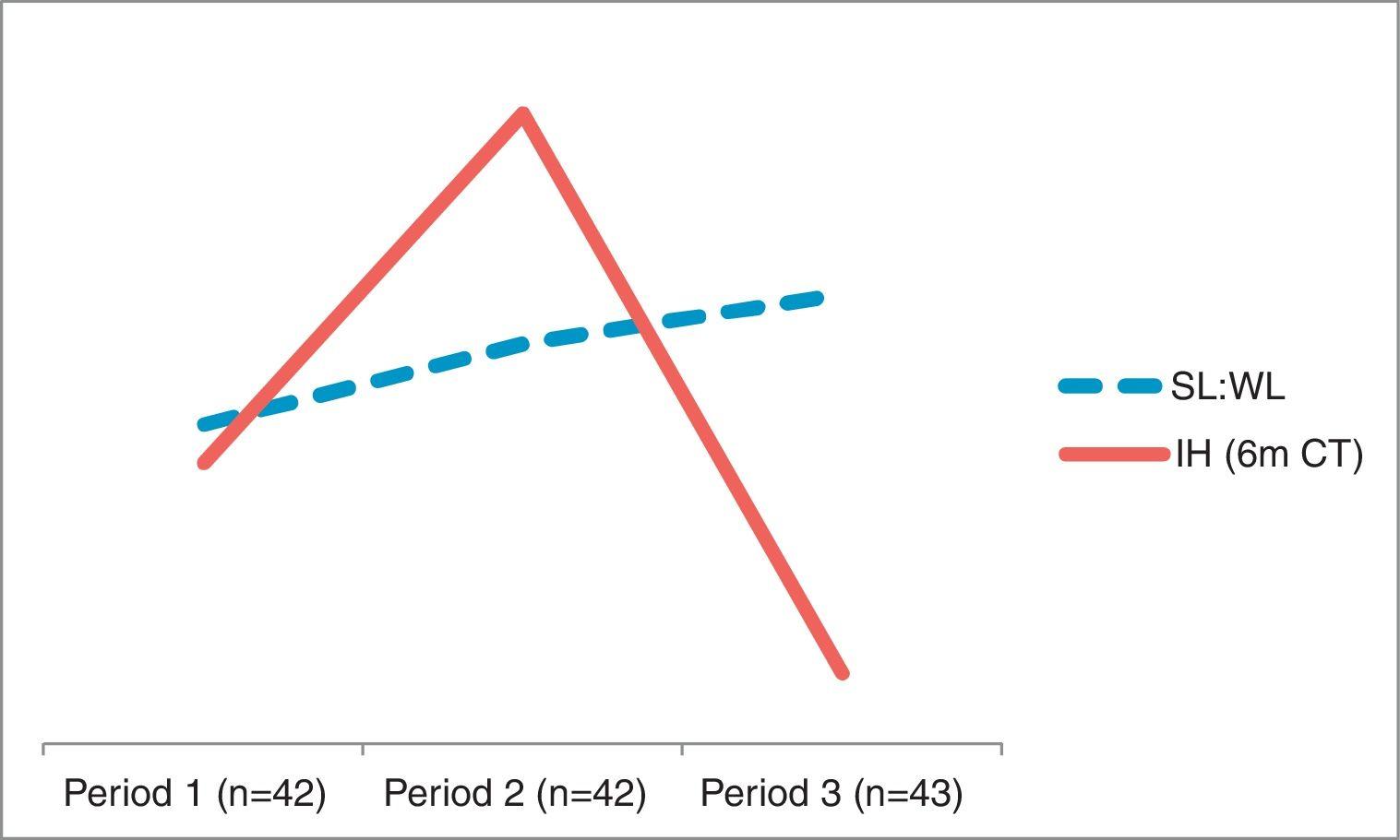 Elective and Emergent Laparotomy Closure: The Importance of ...