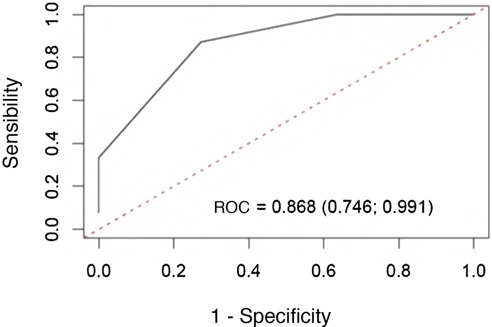 Intraoperative indocyanine green (ICG) angiography of the parathyroids ...