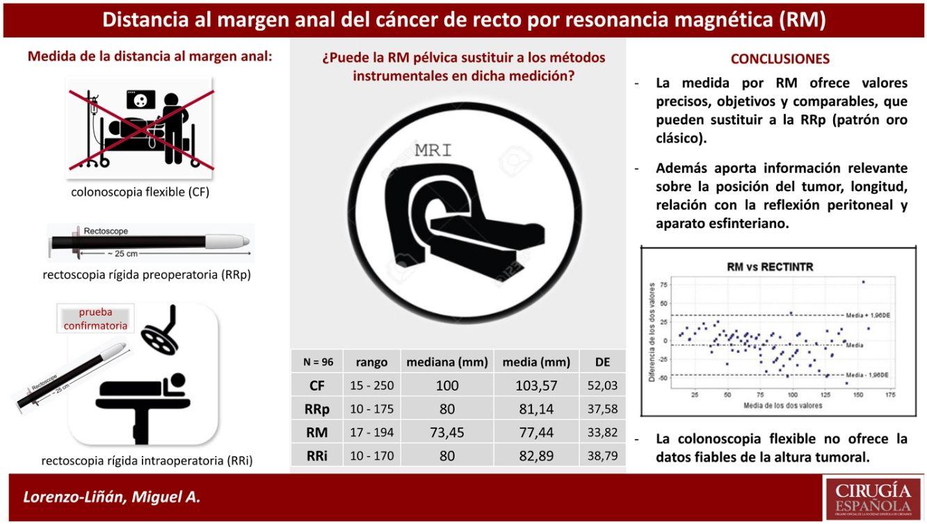 Validation of pelvic magnetic resonance imaging as the method of choice ...
