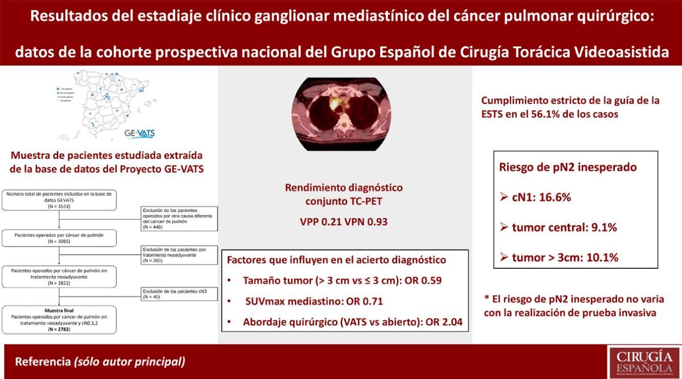 Results in mediastinal lymph node staging of surgical lung cancer: Data ...