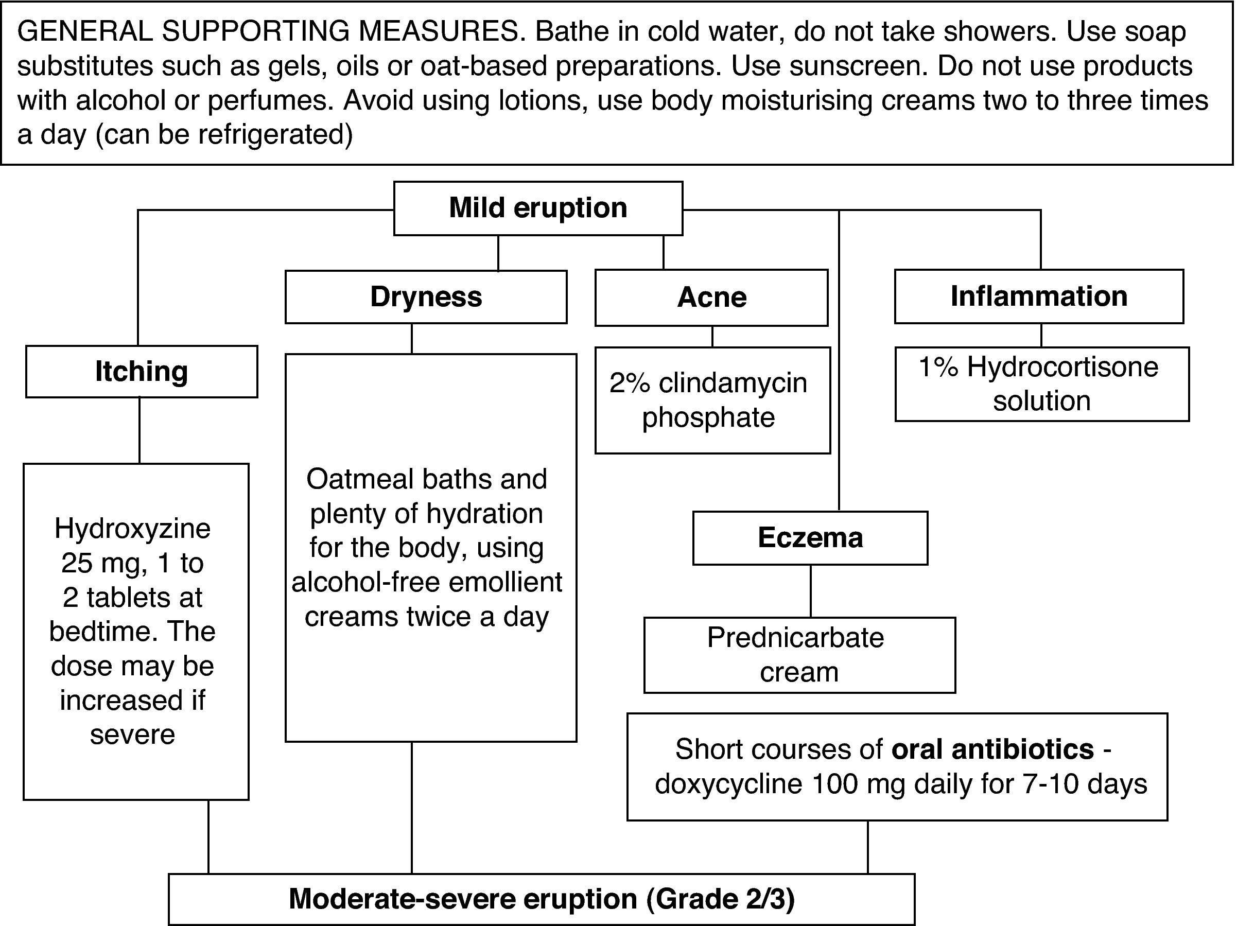 Cutaneous Toxicity Associated With Cetuximab Treatment in Metastatic ...