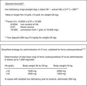 Diagnosis and treatment of iron deficiency, with or without anemia ...
