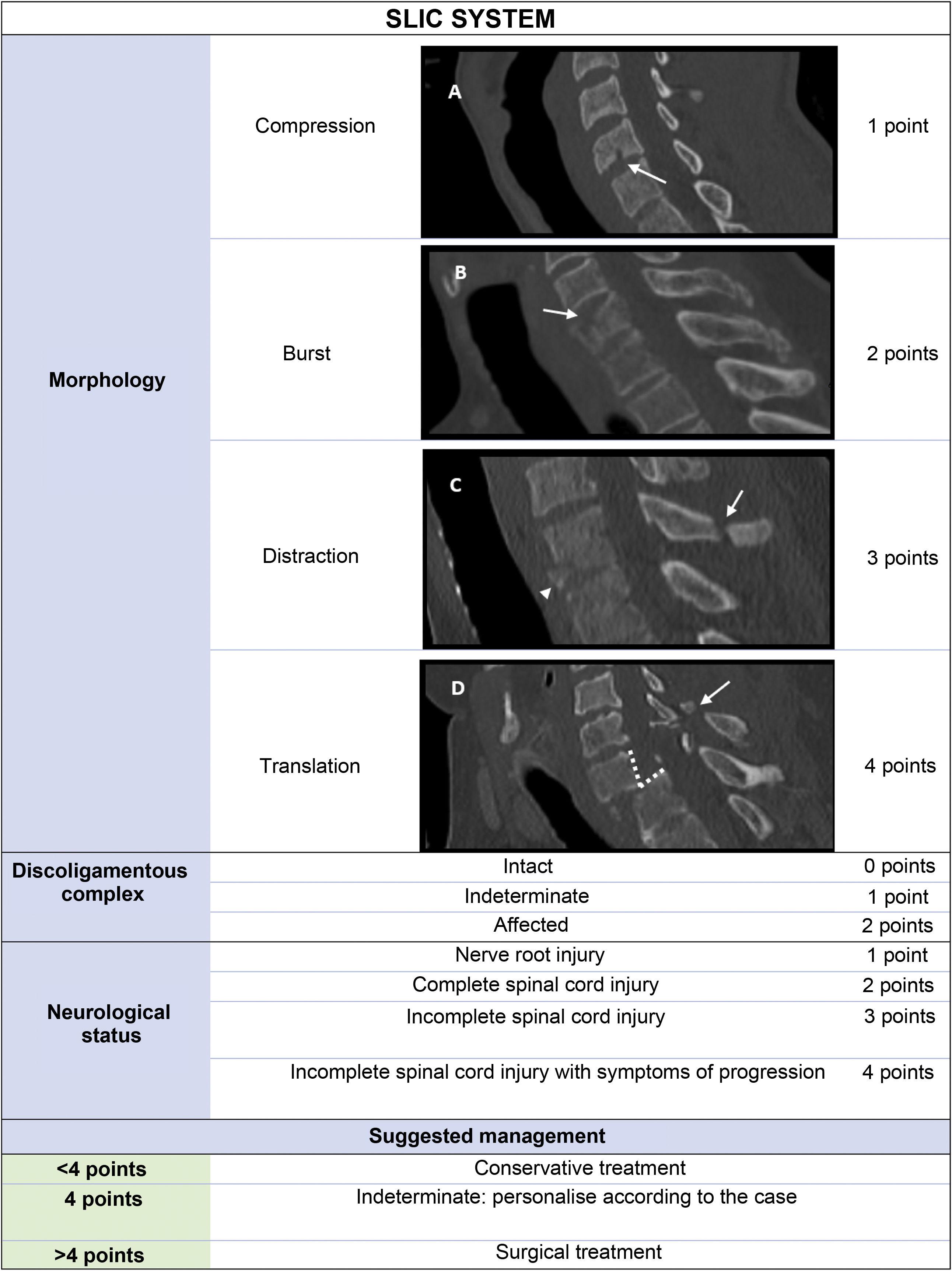 Cervical spine trauma | Radiología (English Edition)