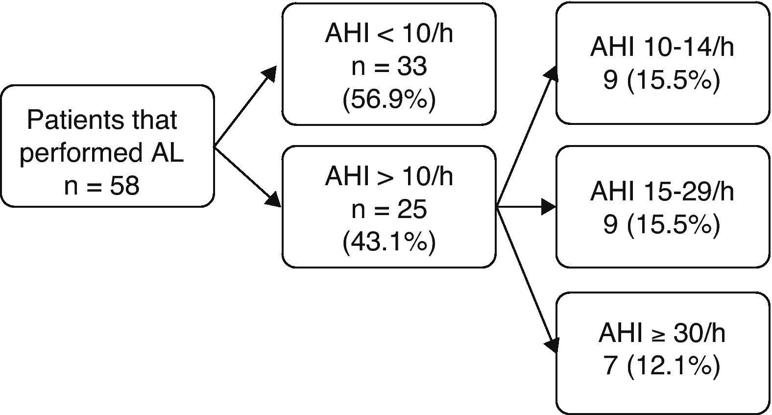 Sleep Apnea–Hypopnea Syndrome and Acute Coronary Syndrome – An ...