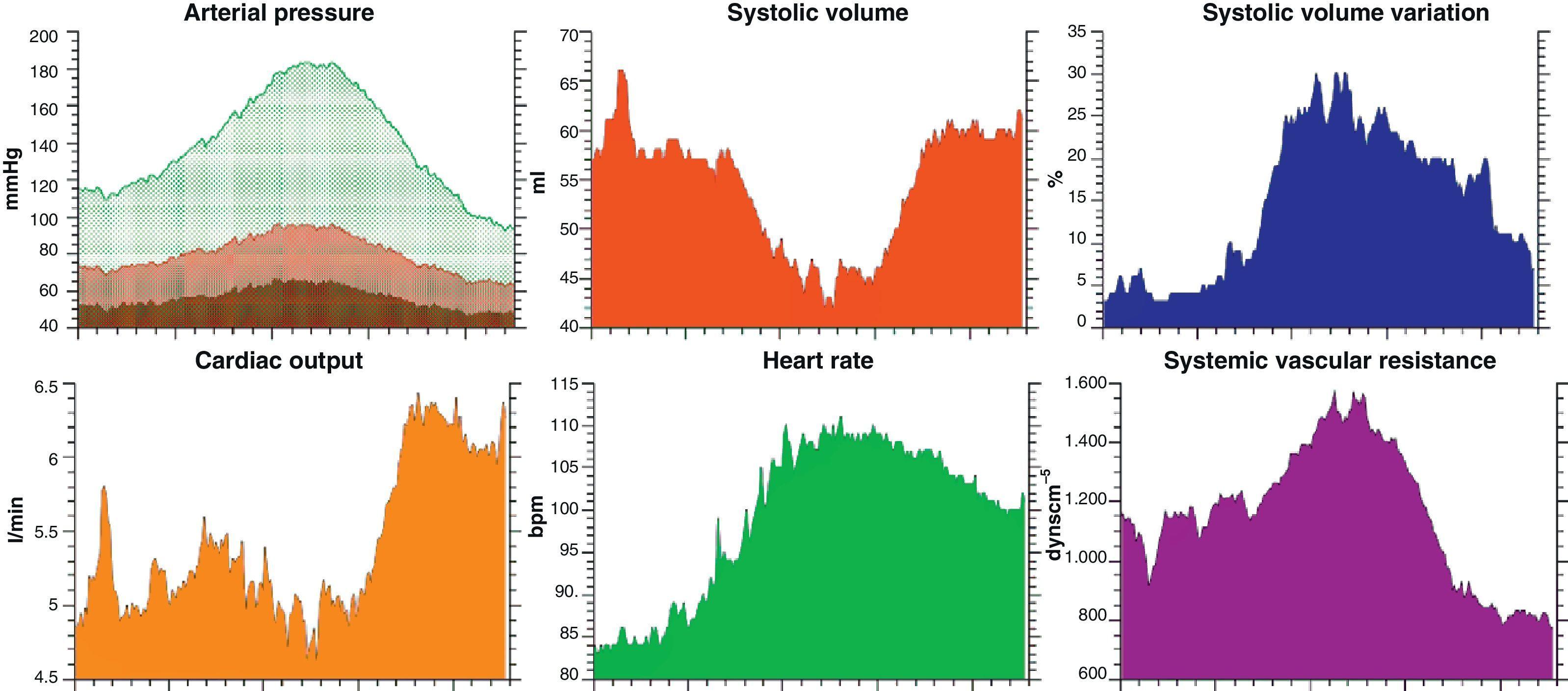 Incidence, characteristics and outcome of barotrauma during open lung ...