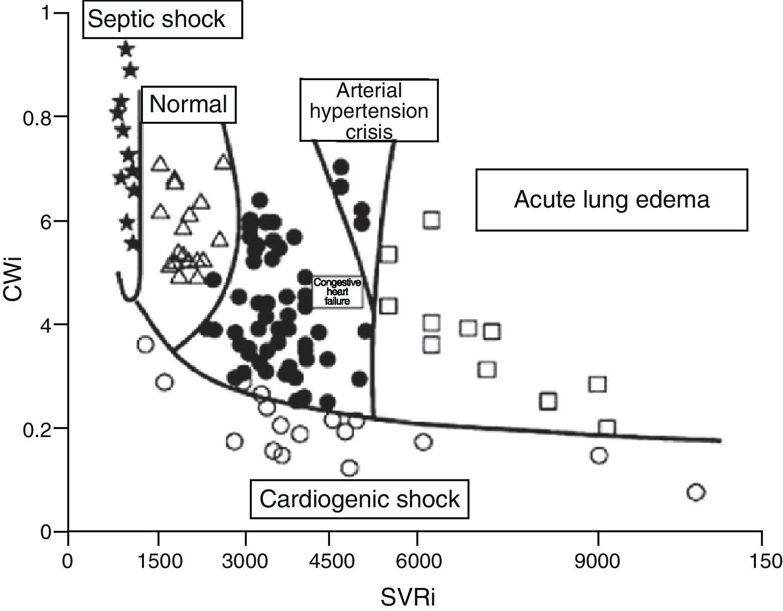 Evaluation of contractility and postloading in the intensive care unit ...