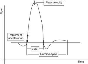 Techniques available for hemodynamic monitoring. Advantages and ...