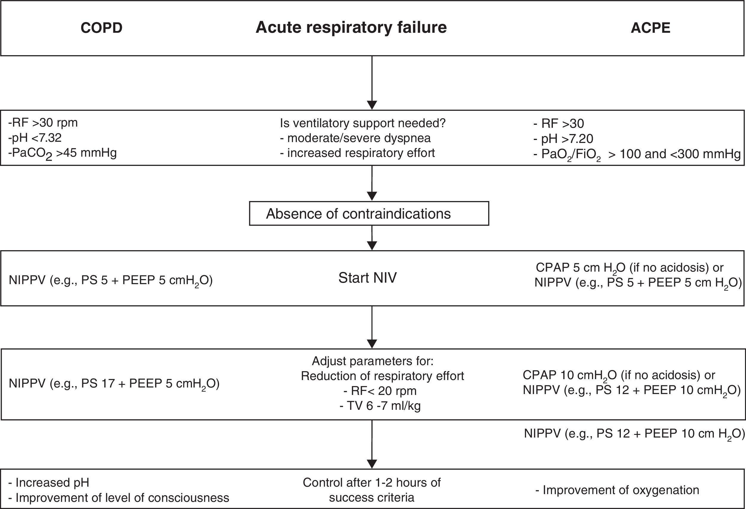 Noninvasive mechanical ventilation in chronic obstructive pulmonary ...