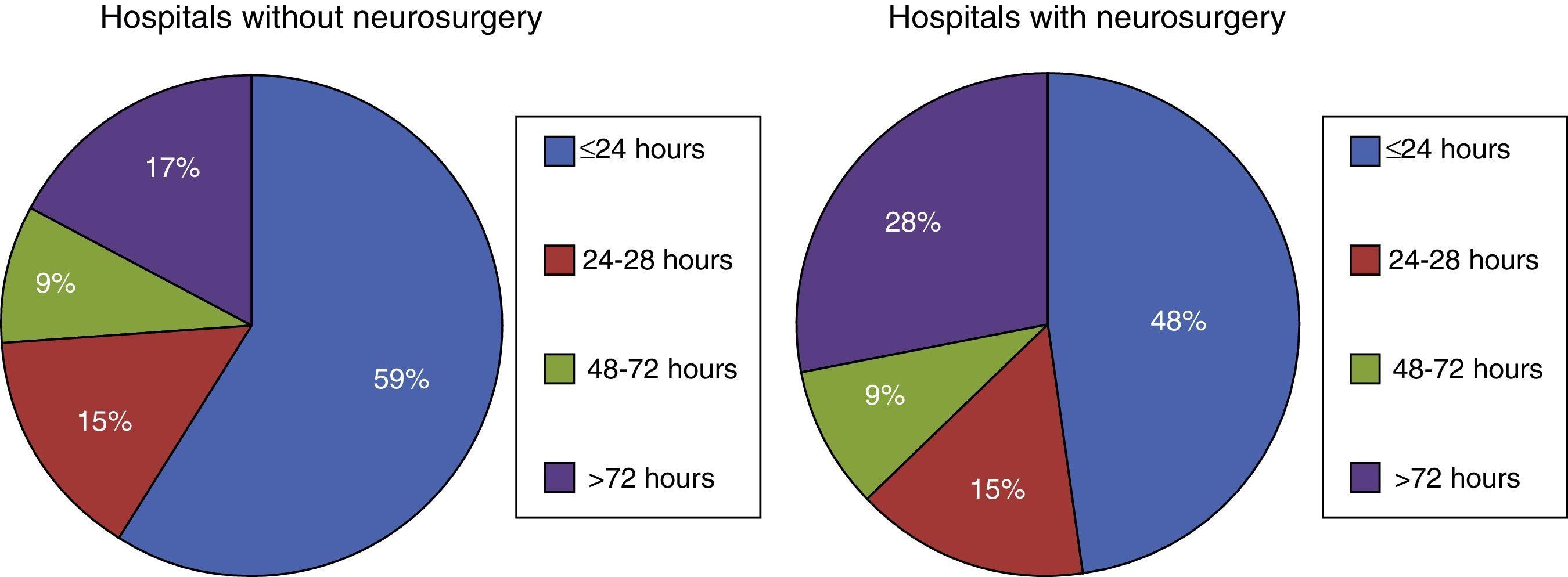 Intensive care medicine and organ donation: Exploring the last ...