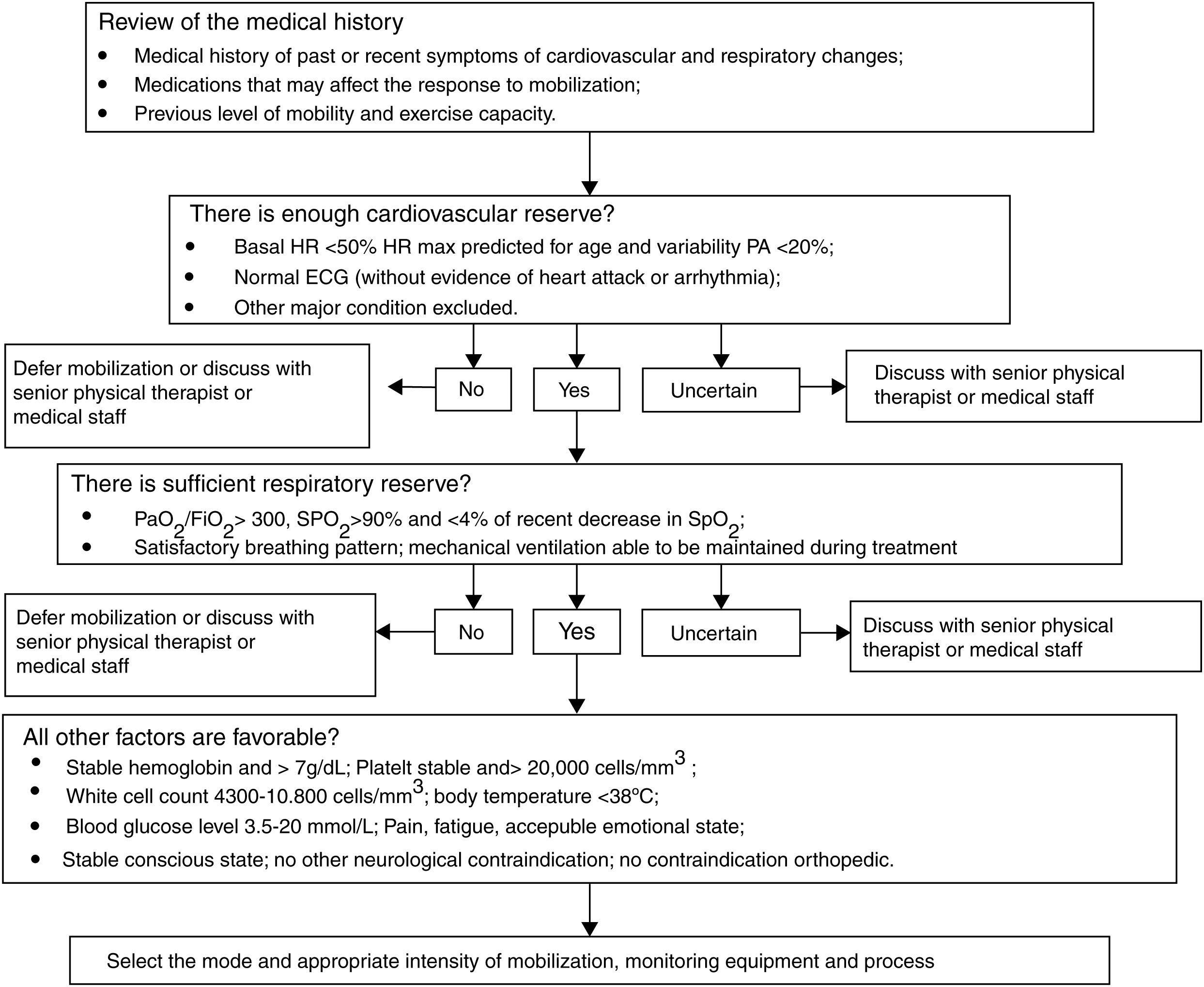 Early mobilization: Why, what for and how? | Medicina Intensiva