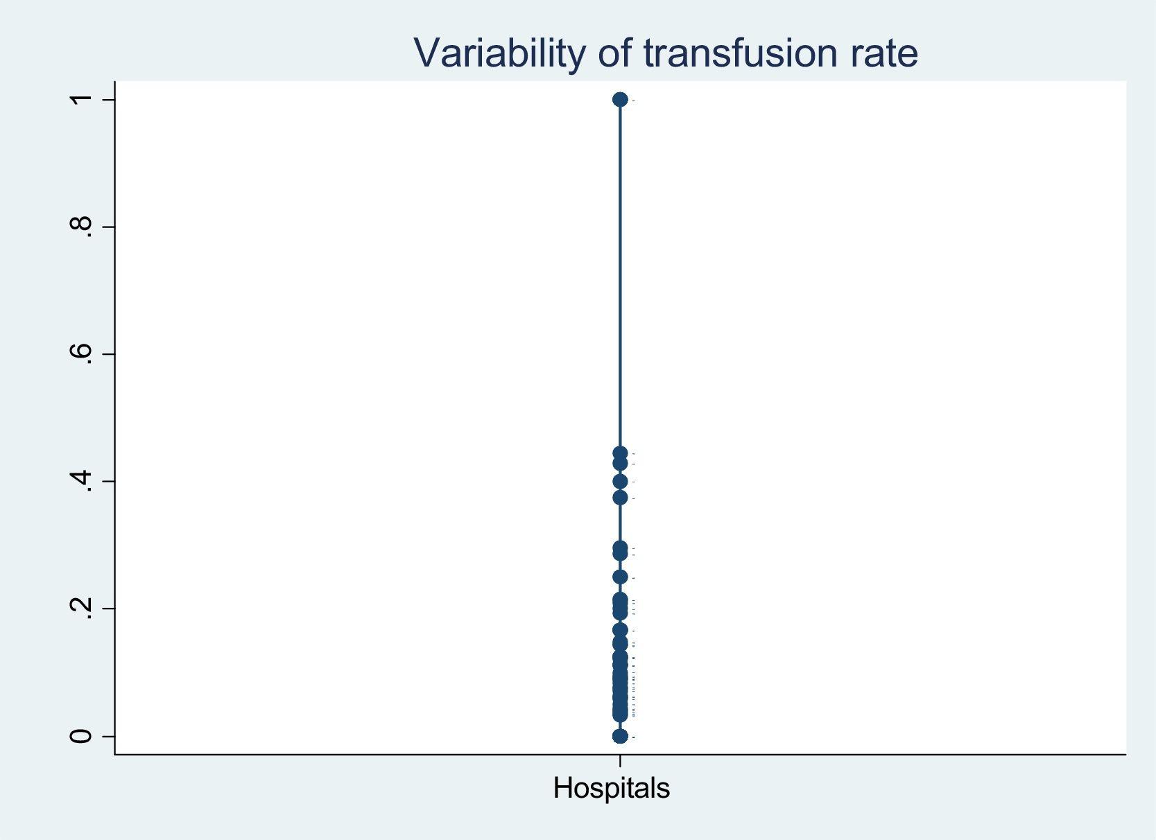 Epidemiology of blood transfusion in the Spanish Critical Care Units ...