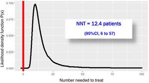 Non-invasive mechanical ventilation or high-flow oxygen therapy in the ...