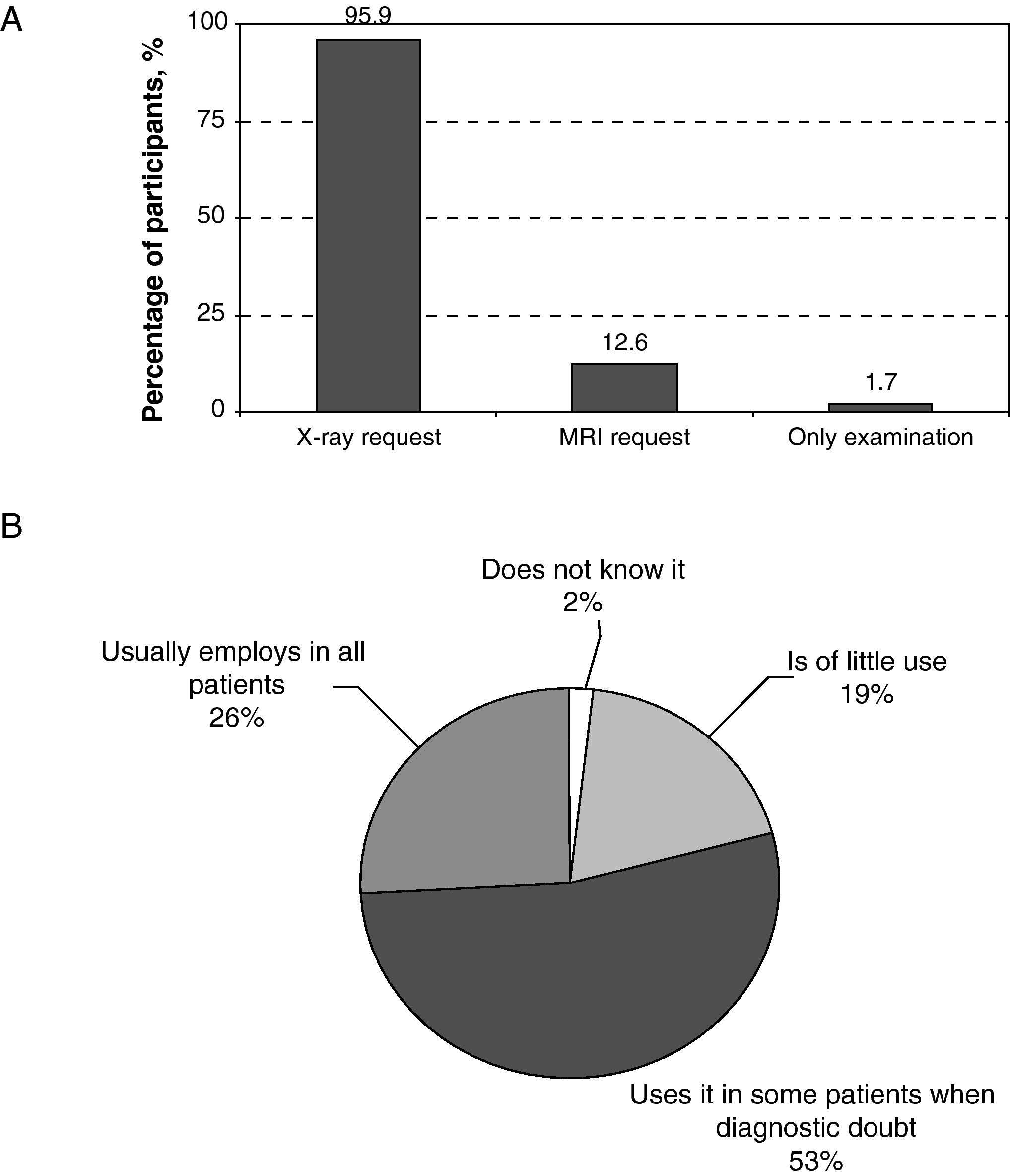 Management of the Patient With a High Risk of Fracture in Clinical ...